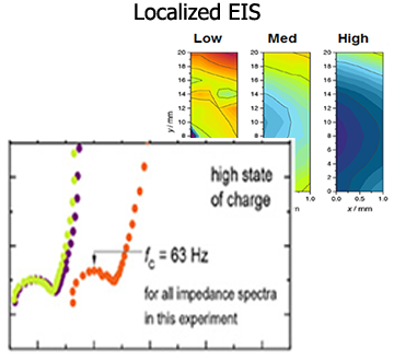 LEIS Localized Electrochemical Impedance Spectroscopy | Princeton ...